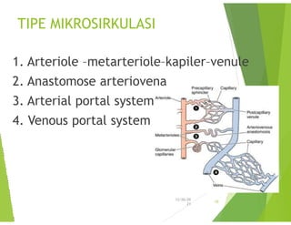 KP 1.3.4.1 Mikrosirkulasi Sirkulasi bagian khusus (1).pdf