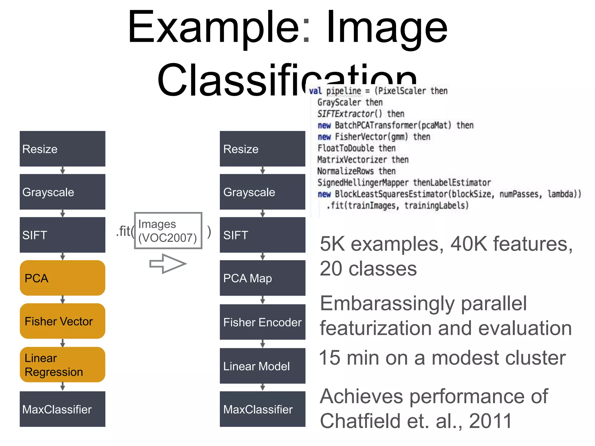 What’s New in the Berkeley Data Analytics Stack | PPTX