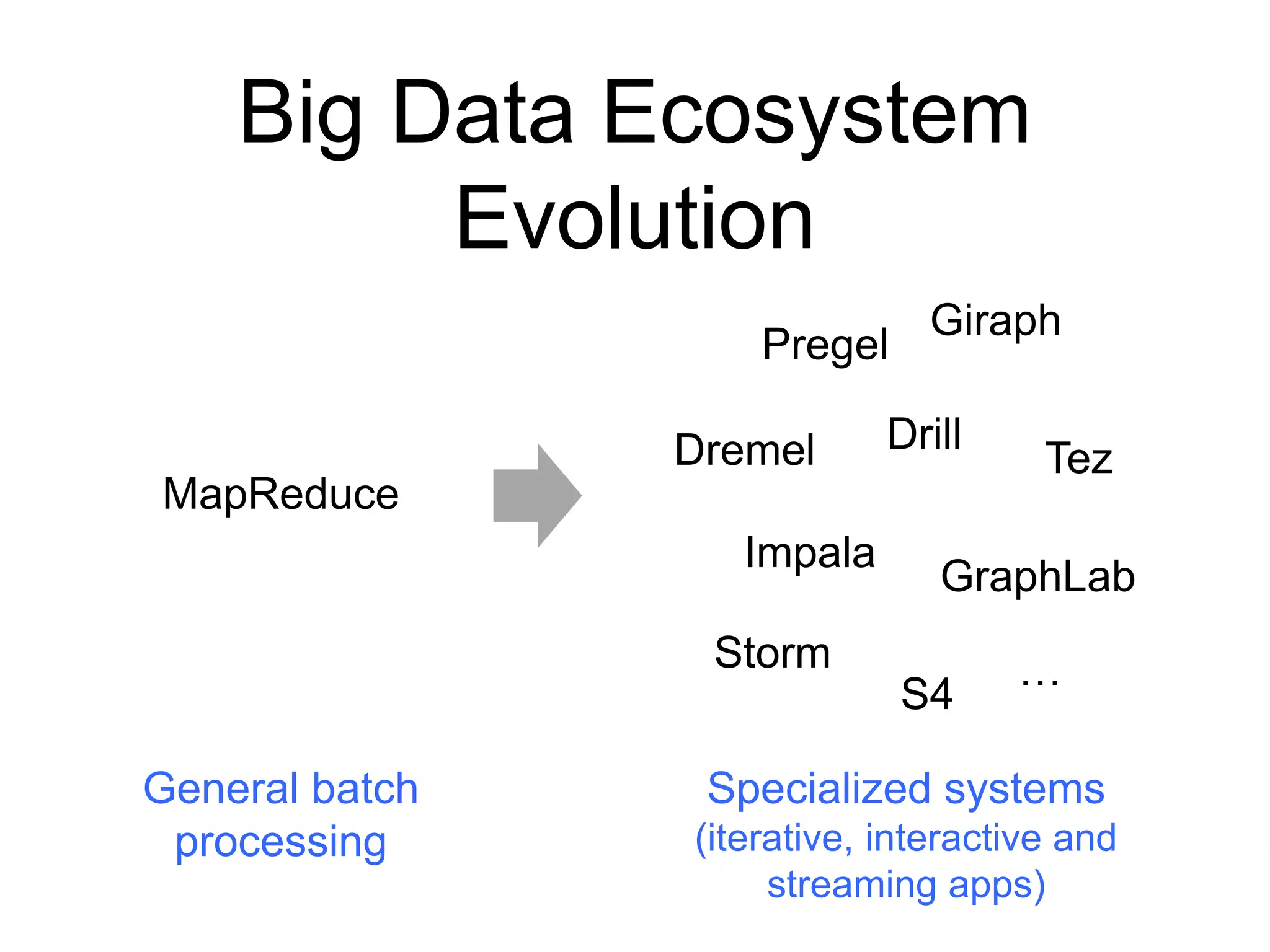 What’s New in the Berkeley Data Analytics Stack | PPTX