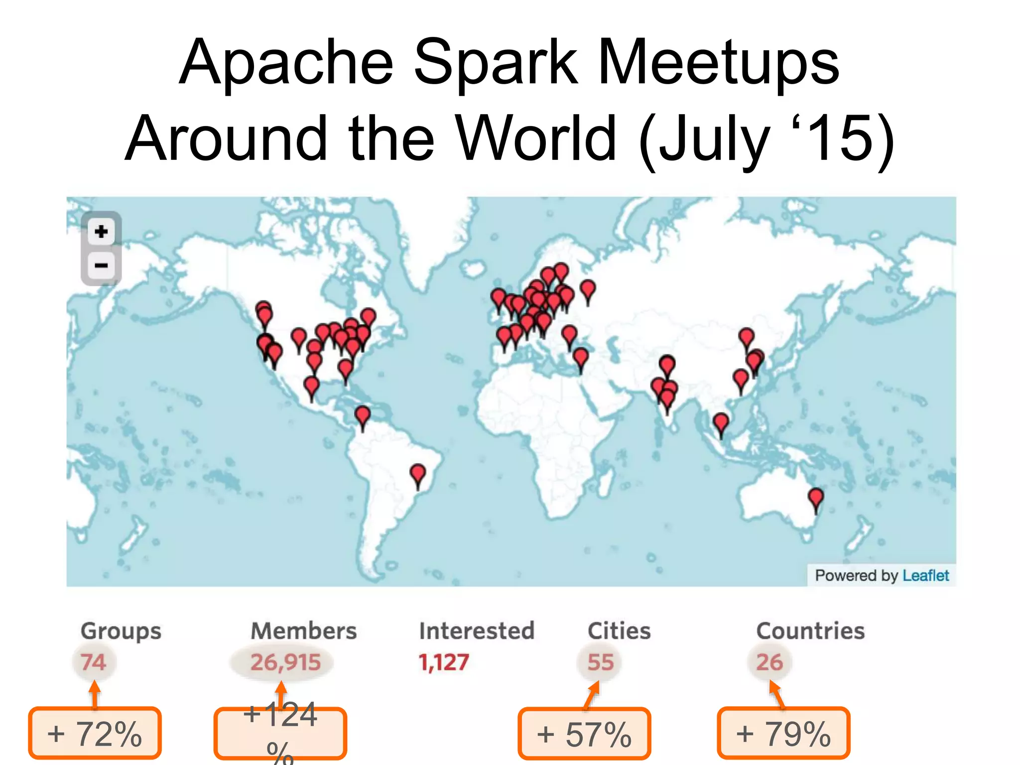 What’s New in the Berkeley Data Analytics Stack | PPTX