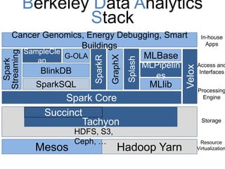 What’s New in the Berkeley Data Analytics Stack | PPTX