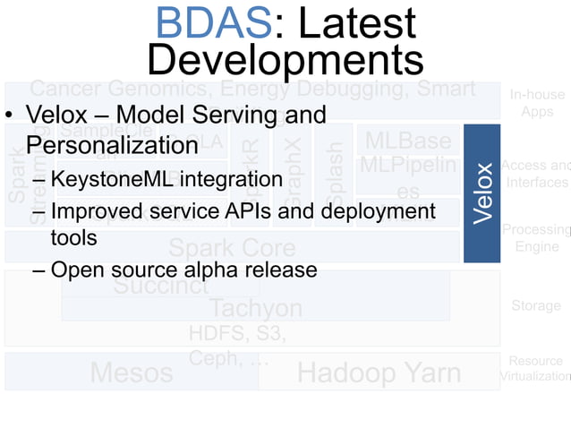 What’s New in the Berkeley Data Analytics Stack | PPTX | Databases | Computer Software and ...
