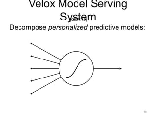 What’s New in the Berkeley Data Analytics Stack | PPTX