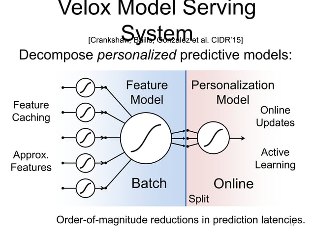 What’s New in the Berkeley Data Analytics Stack | PPTX | Databases | Computer Software and ...