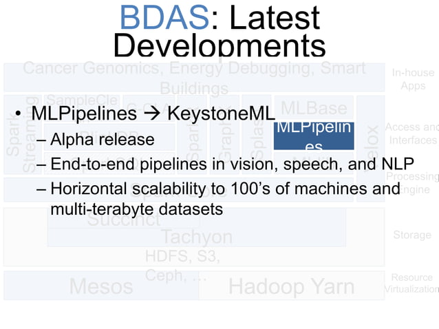 What’s New in the Berkeley Data Analytics Stack | PPTX | Databases | Computer Software and ...