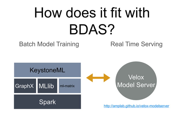 What’s New in the Berkeley Data Analytics Stack | PPTX | Databases | Computer Software and ...
