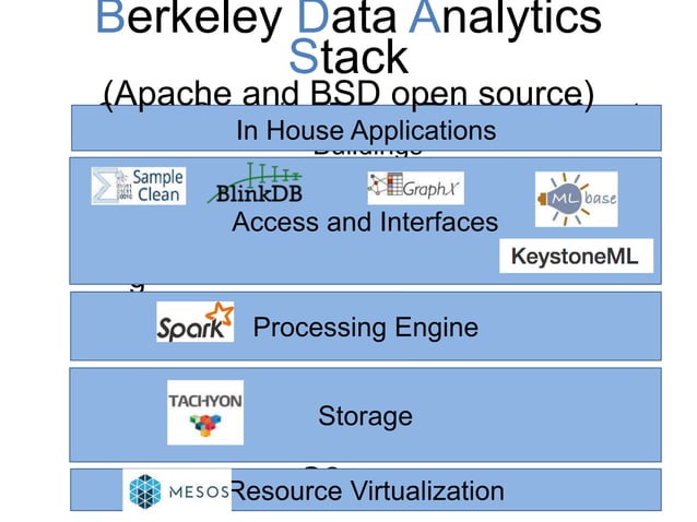 What’s New in the Berkeley Data Analytics Stack | PPTX | Databases | Computer Software and ...