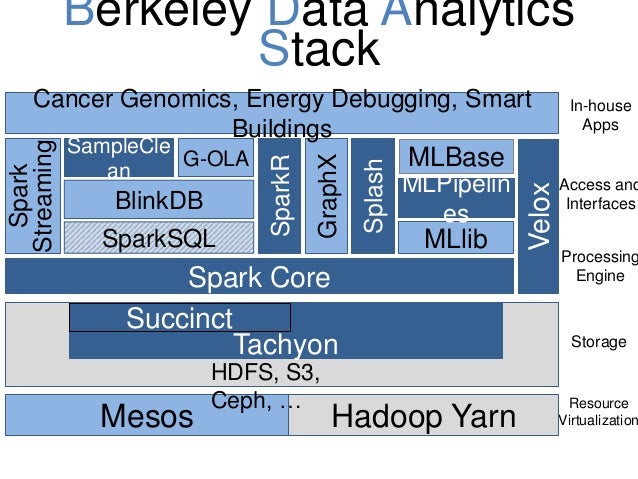 What’s New in the Berkeley Data Analytics Stack