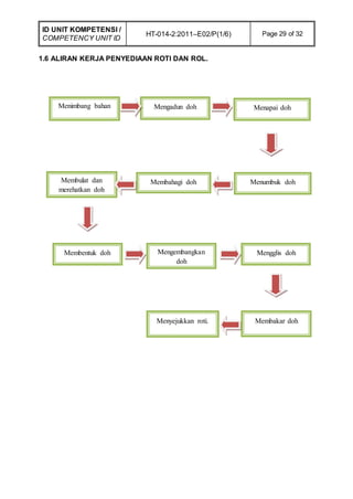nota roti dan roll (1) | PDF