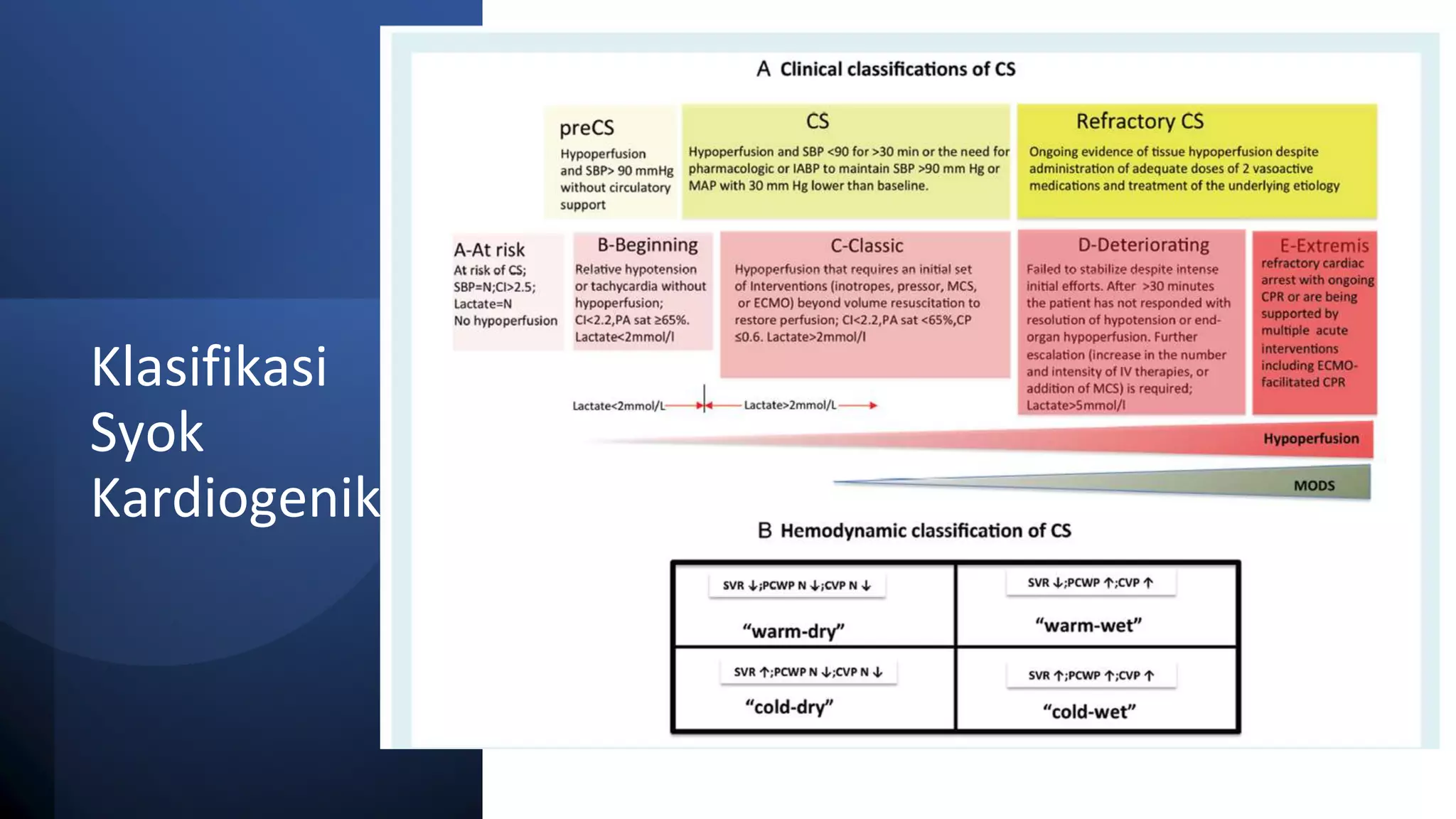 KP 2.3.4.5 Tatalaksana Syok Kardiogenik Update 2021.pptx