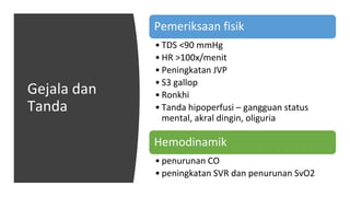 KP 2.3.4.5 Tatalaksana Syok Kardiogenik Update 2021.pptx