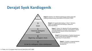 KP 2.3.4.5 Tatalaksana Syok Kardiogenik Update 2021.pptx