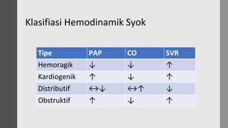 KP 2.3.4.5 Tatalaksana Syok Kardiogenik Update 2021.pptx