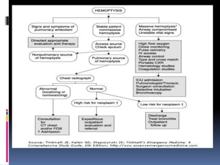 [KP 2.2.4.2] Hemoptisis Masif, Emboli Paru, Infark Paru.pptx