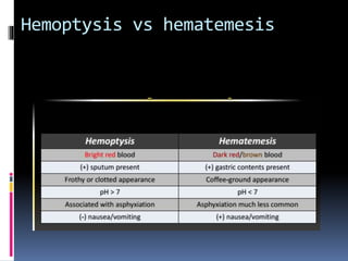 [KP 2.2.4.2] Hemoptisis Masif, Emboli Paru, Infark Paru.pptx