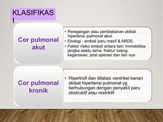 cor pulmonale for humanity faculty medicine | PPTX