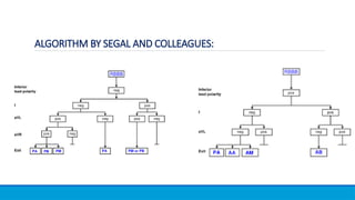 ECG -Ventricular tachycardia localisation .pptx