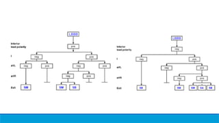 ECG -Ventricular tachycardia localisation .pptx