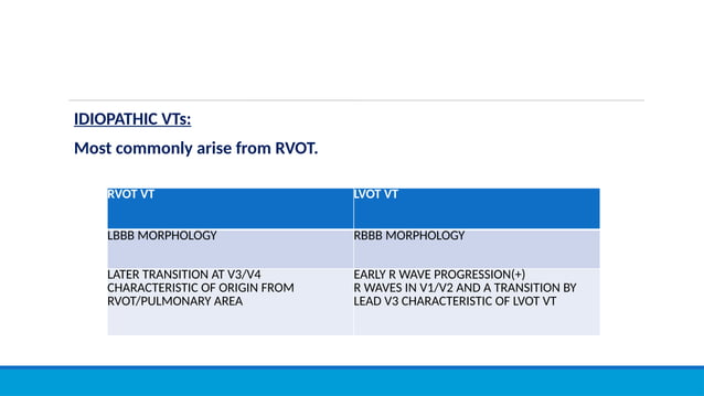 ECG -Ventricular tachycardia localisation .pptx