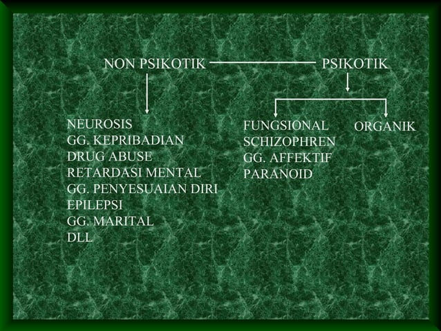 Kp 3.1.28 terapi psikiatri | PPT