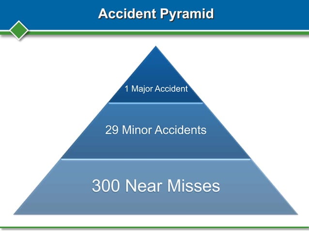 Root Cause Analysis and Accident Investigation | PPTX | Business ...