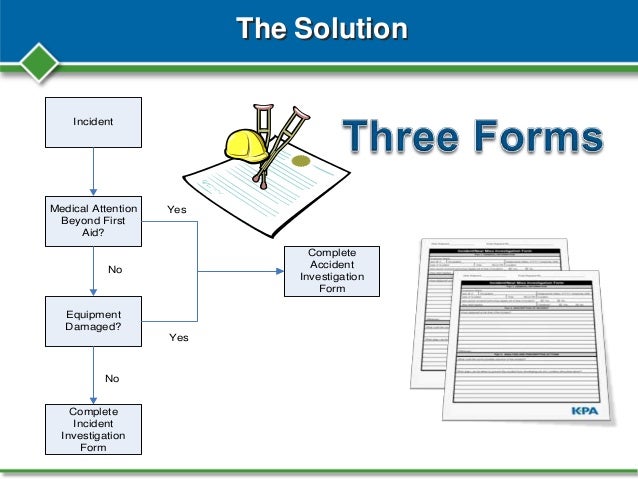 Root Cause Analysis and Accident Investigation