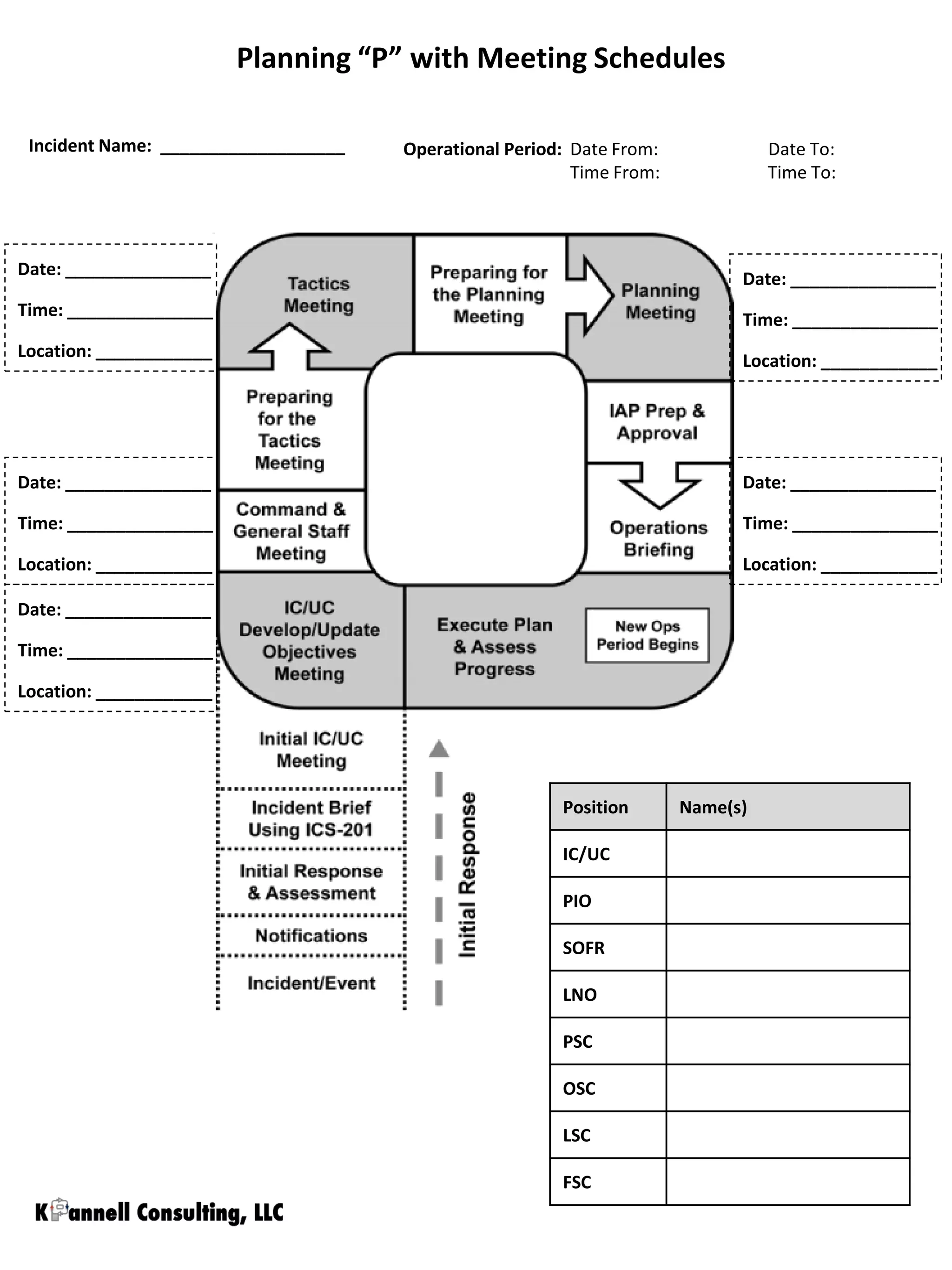 Planning "P" With Meeting Schedule | PDF
