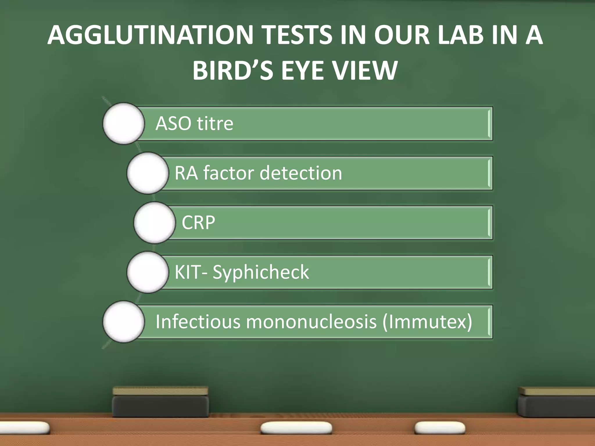 All about Passive agglutination | PPTX