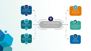 Kpax overview | PPTX