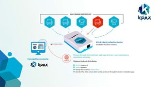 Kpax overview | PPTX