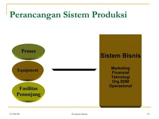[Kpb] Epb.02 Sistem Bisnis | PPT