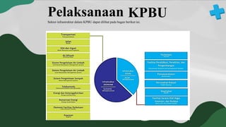 KPBU Kelompok 4.pdf
