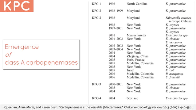 KPC (Klebsiella pneumoniae carbapenamases) | PDF