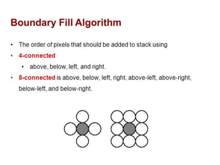 #KPC #CST #Polygon fill | PPTX