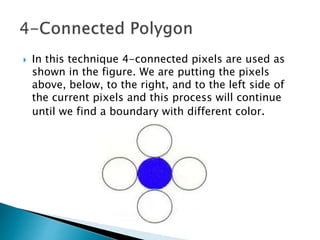#KPC #CST #Polygon fill | PPTX
