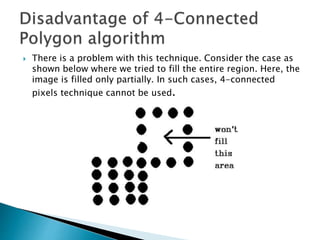 #KPC #CST #Polygon fill | PPTX