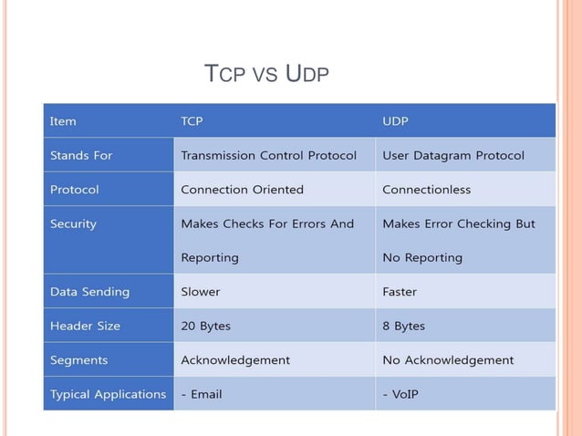 #KPC #CST #Protocols | PPT