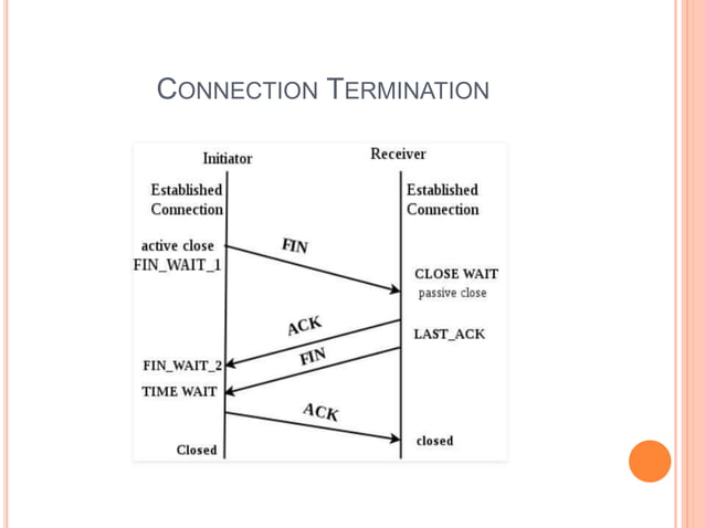 #KPC #CST #Protocols | PPT