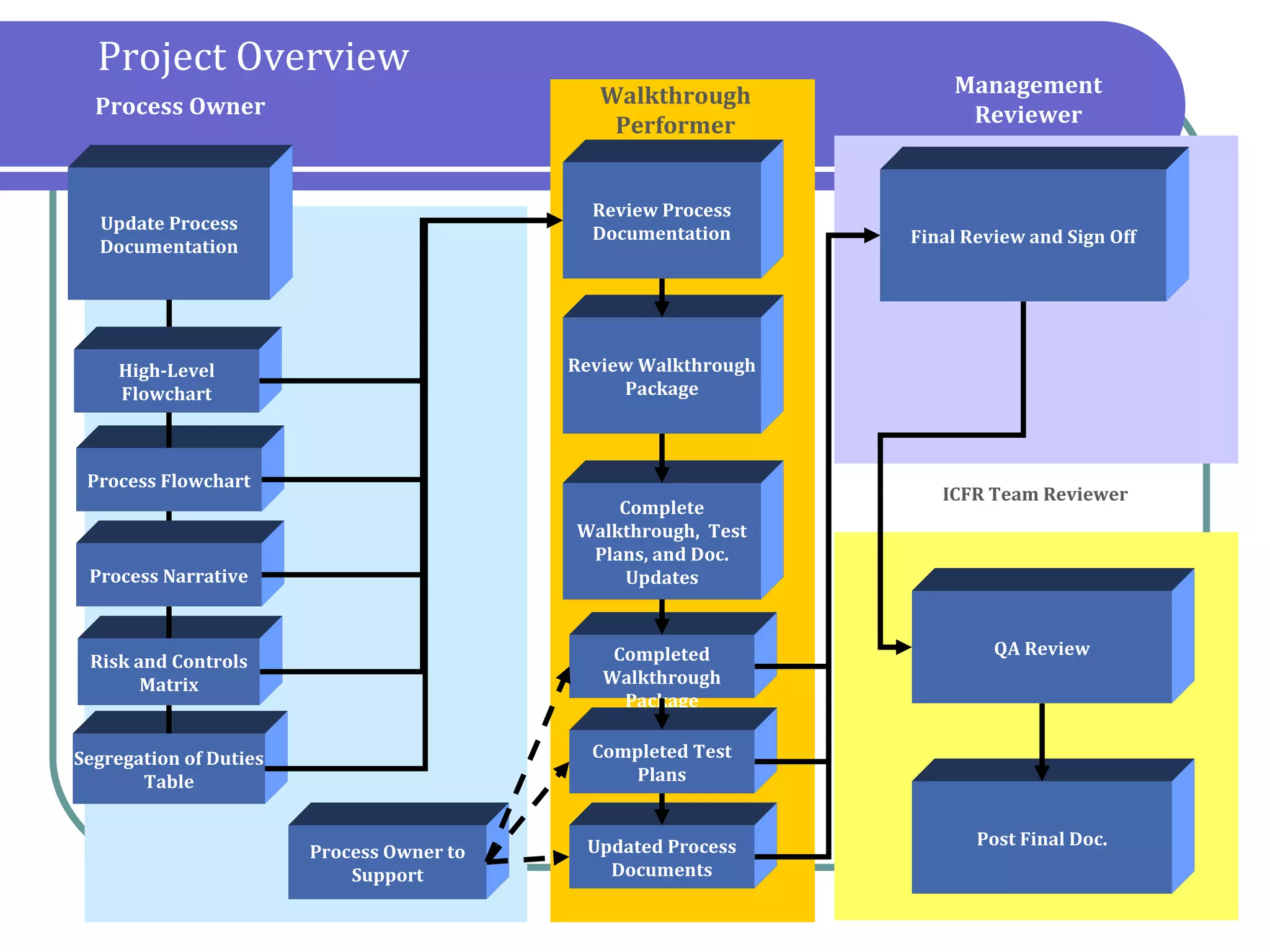 Internal Financial Controls (IFC) / Internal Control over Financial ...