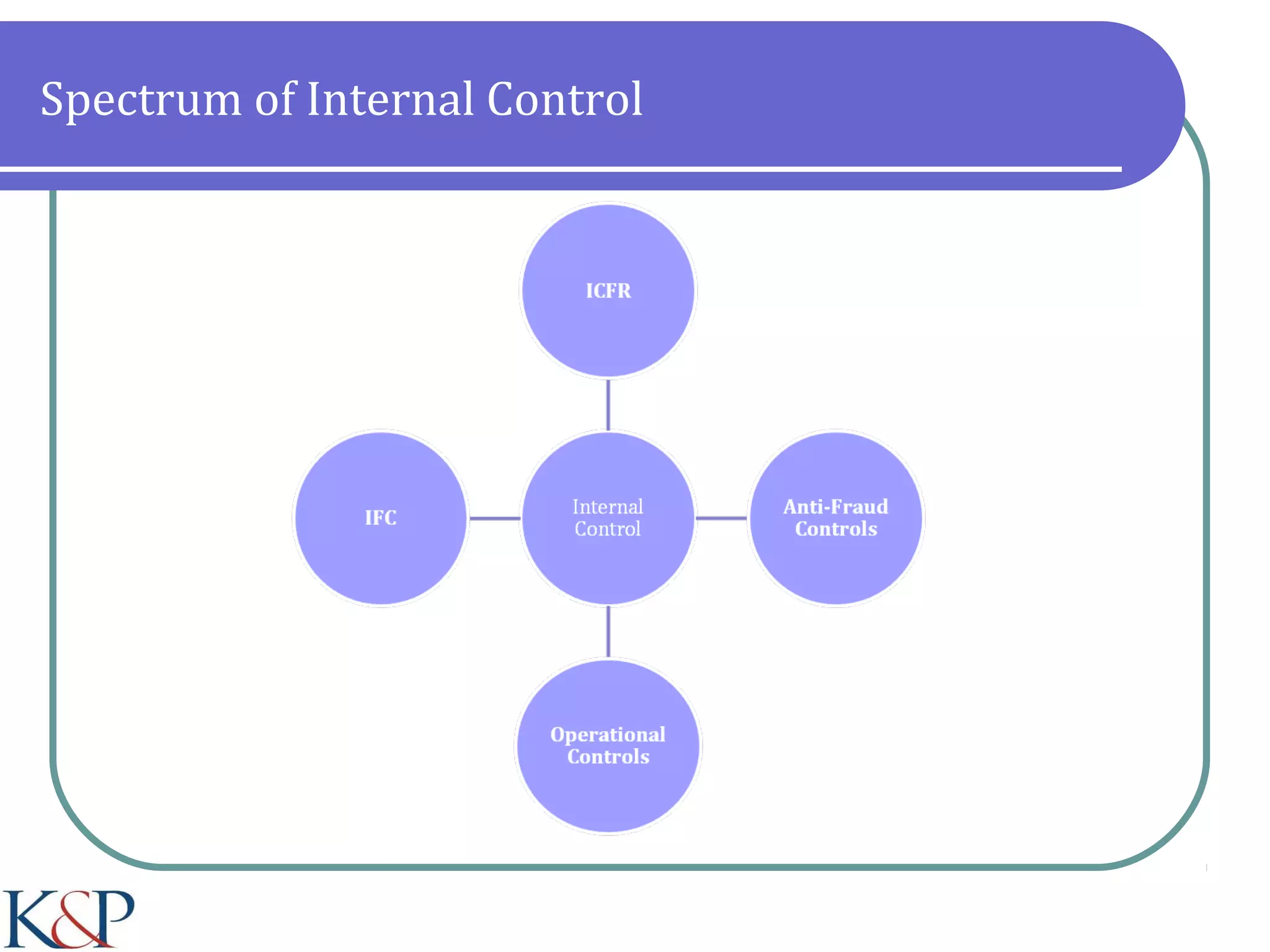 Internal Financial Controls (IFC) / Internal Control over Financial ...