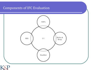Internal Financial Controls (IFC) / Internal Control over Financial ...