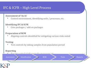 Internal Financial Controls (IFC) / Internal Control over Financial ...