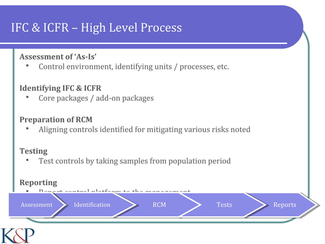 Internal Financial Controls (IFC) / Internal Control over Financial ...