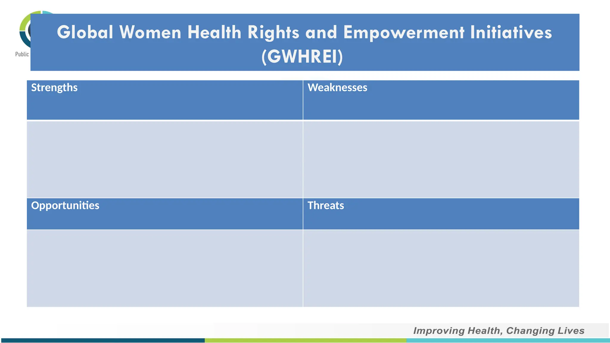 SWOT Analysis of KP Community Based Organisations | PPT