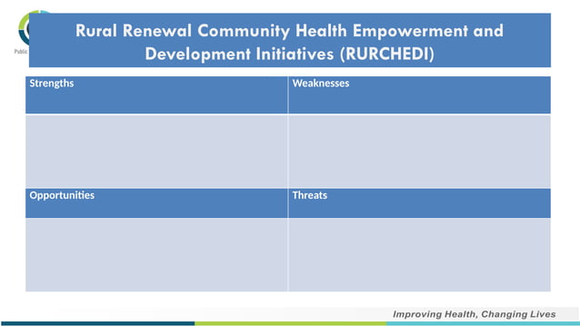 SWOT Analysis of KP Community Based Organisations | PPT