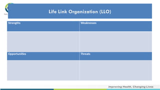 SWOT Analysis of KP Community Based Organisations | PPTX