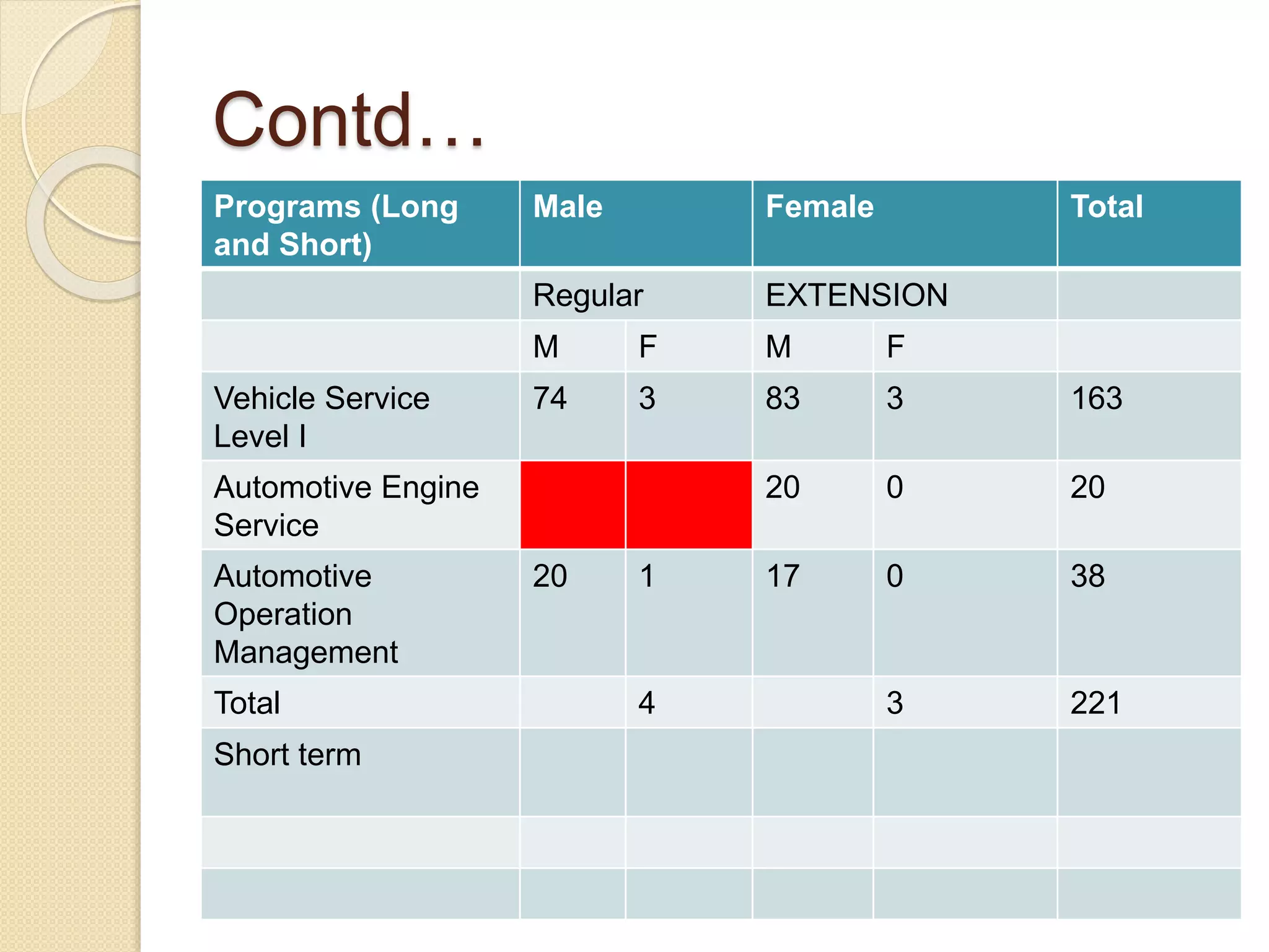 KPC EASTRIP industry advisory board - IAB | PPTX