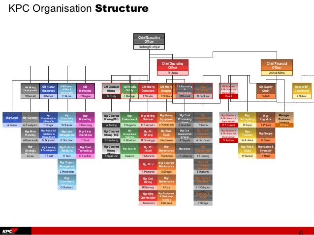Kpc hr presentation 2011