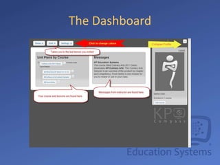 KP Compass Demo Instructions | PPTX