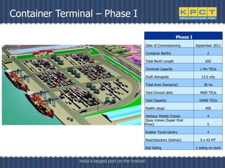 Kpct presentation | PPT